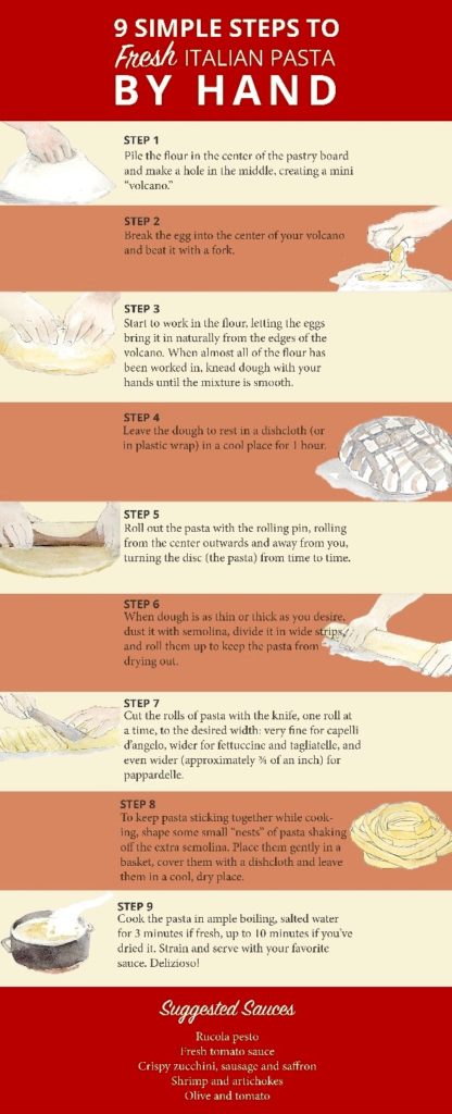 9 Simple Steps to Making Fresh Italian Pasta - Moveable Feasts